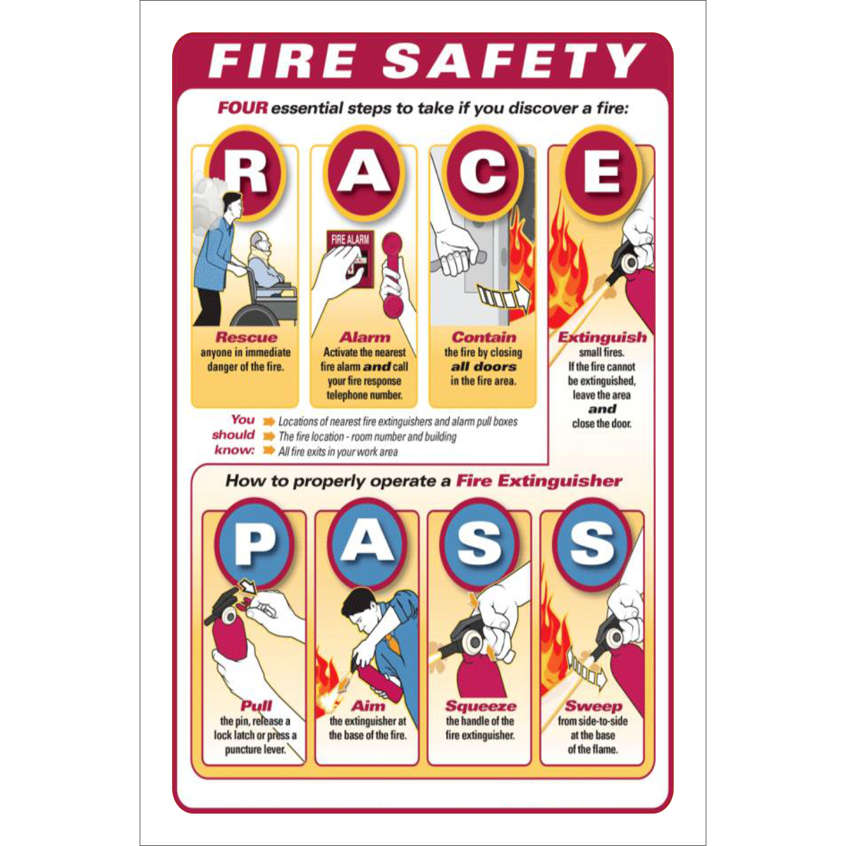 Free Pass Fire Extinguisher Use And Fire Safety Poster Download