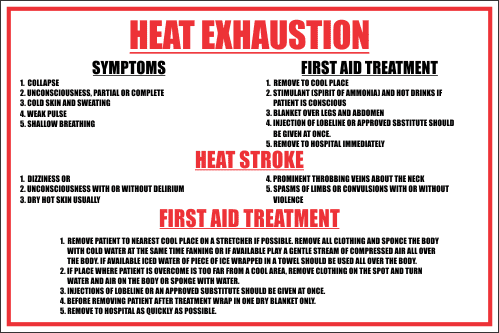 FA1 - Heat Exhaustion Sign | Safety Signs & Equipment